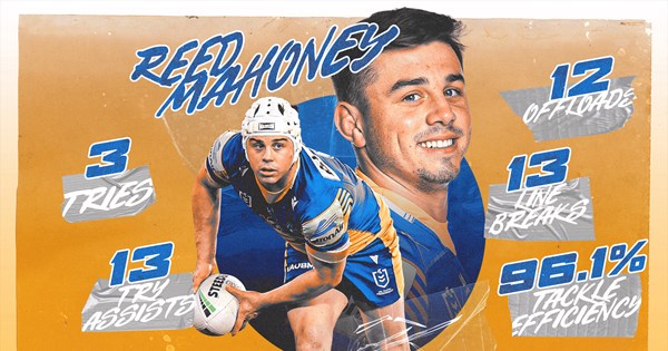 Reed Mahoney - Season Review | Eels